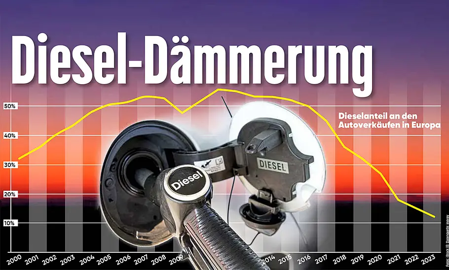 Gewicht Von Diesel
